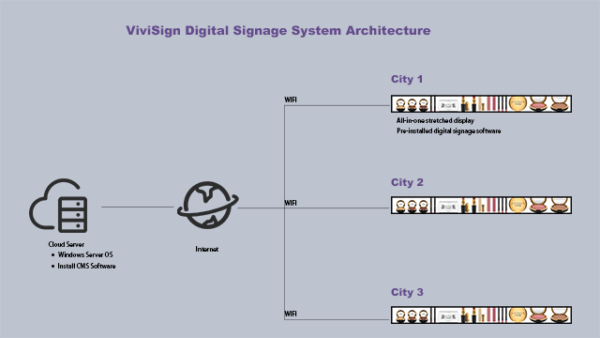 Shelf Edge LCD Display - Vivisign-Digital Signage